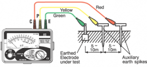 earthing System testing
