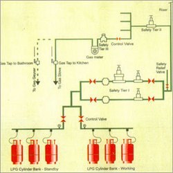 Method Statement For Installation & Testing Of Liquefied Petroleum Gas ...