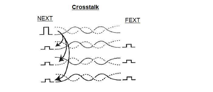 Method Of Testing And Commissioning Of Structured Cabling System Safe Work Method Of Statement