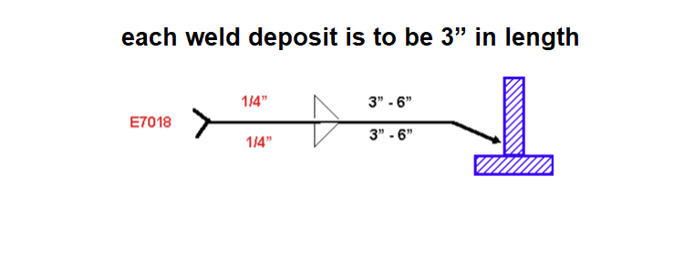 Understanding the Welding Symbols in Engineering Drawings - Safe Work Method Of Statement