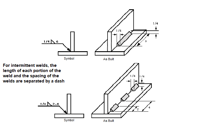 Understanding the Welding Symbols in Engineering Drawings - Safe Work ...