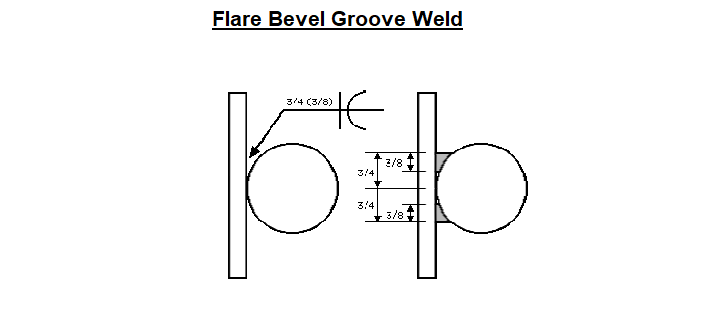 Understanding the Welding Symbols in Engineering Drawings - Safe Work ...