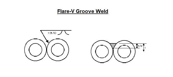 Understanding the Welding Symbols in Engineering Drawings - Safe Work ...