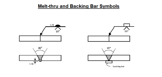 Understanding the Welding Symbols in Engineering Drawings