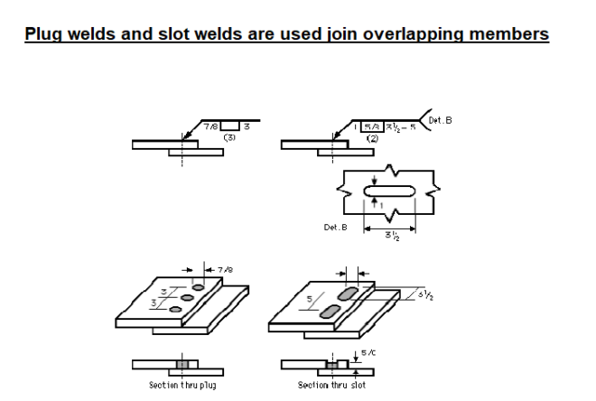 Understanding the Welding Symbols in Engineering Drawings