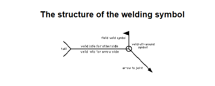 Understanding the Welding Symbols in Engineering Drawings - Safe Work ...