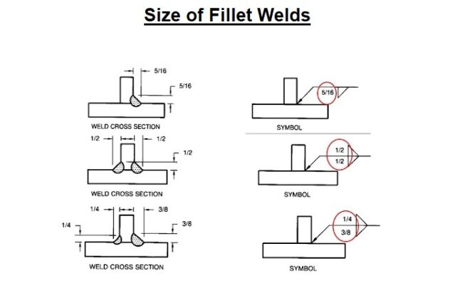 symbols in engineering drawing