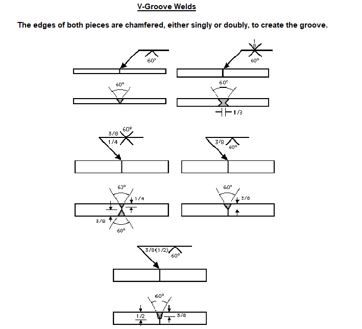 Understanding the Welding Symbols in Engineering Drawings - Safe Work ...