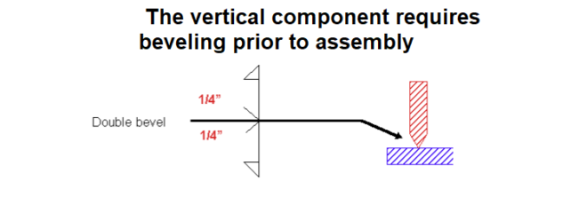 Understanding the Welding Symbols in Engineering Drawings