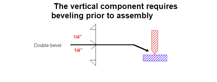 Understanding the Welding Symbols in Engineering Drawings - Safe Work ...