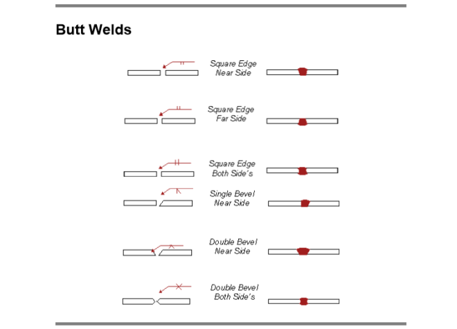 Understanding the Welding Symbols in Engineering Drawings