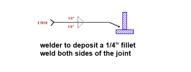 Understanding the Welding Symbols in Engineering Drawings