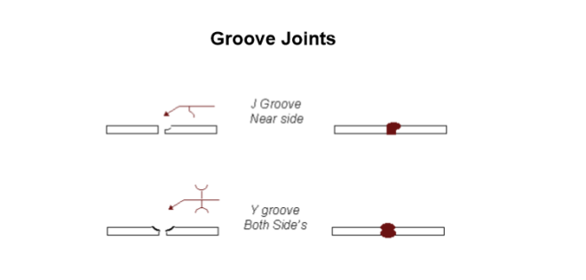 Understanding the Welding Symbols in Engineering Drawings