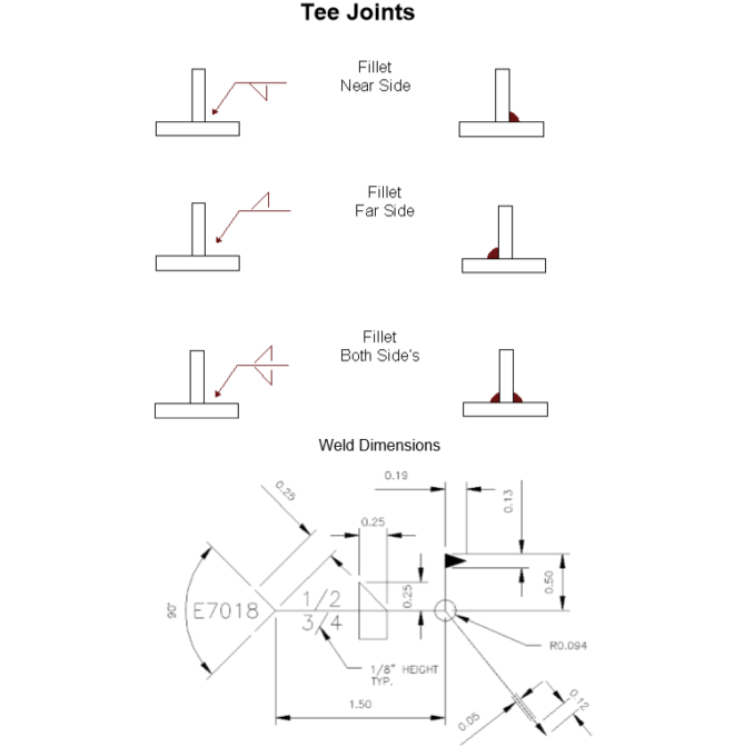Understanding the Welding Symbols in Engineering Drawings