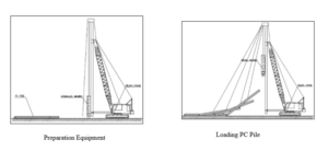 Method Statement for Piling Work using the Diesel Hammer