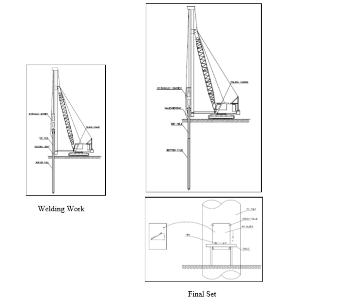 Method Statement for Piling Work using the Diesel Hammer - Safe Work ...